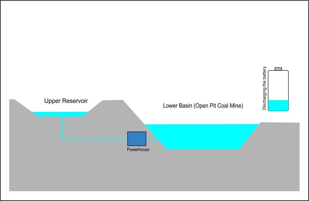 Ershad Ud Dowlah Pahlowan on slope stability analysis of repurposed ...