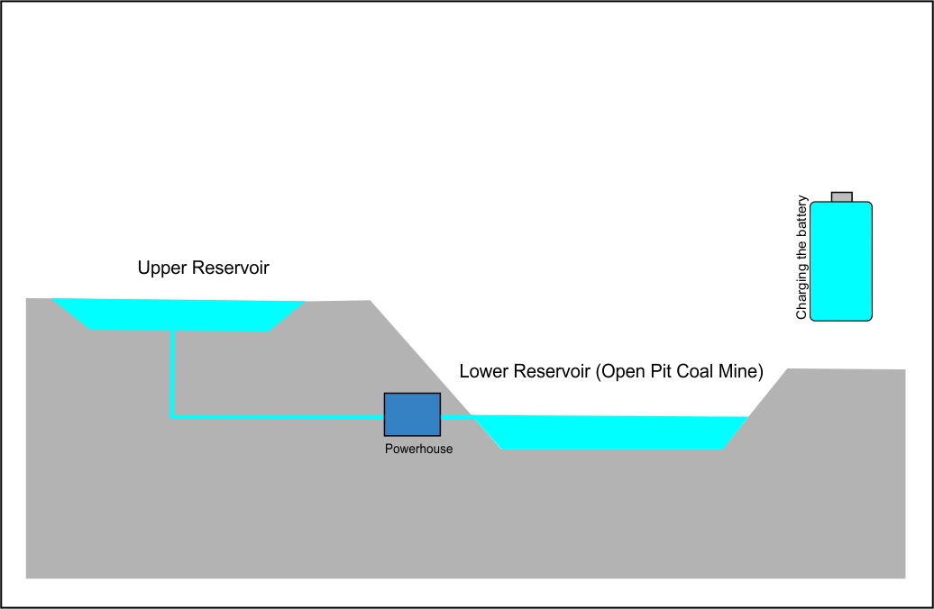 Ershad Ud Dowlah Pahlowan on slope stability analysis of repurposed ...