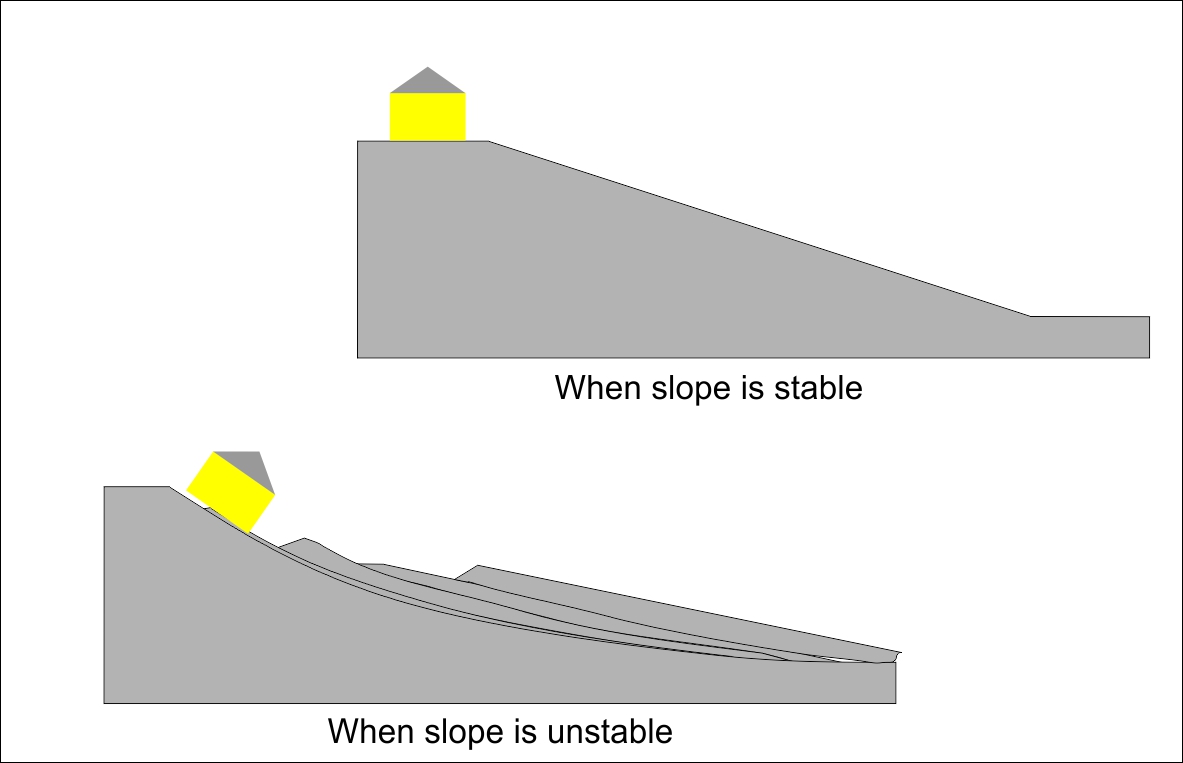 Ershad Ud Dowlah Pahlowan on slope stability analysis of repurposed ...